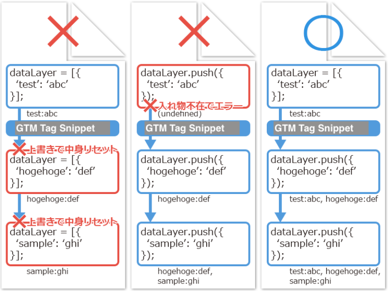 Universal Approach To Passing Values To Datalayer With Push Method 0489