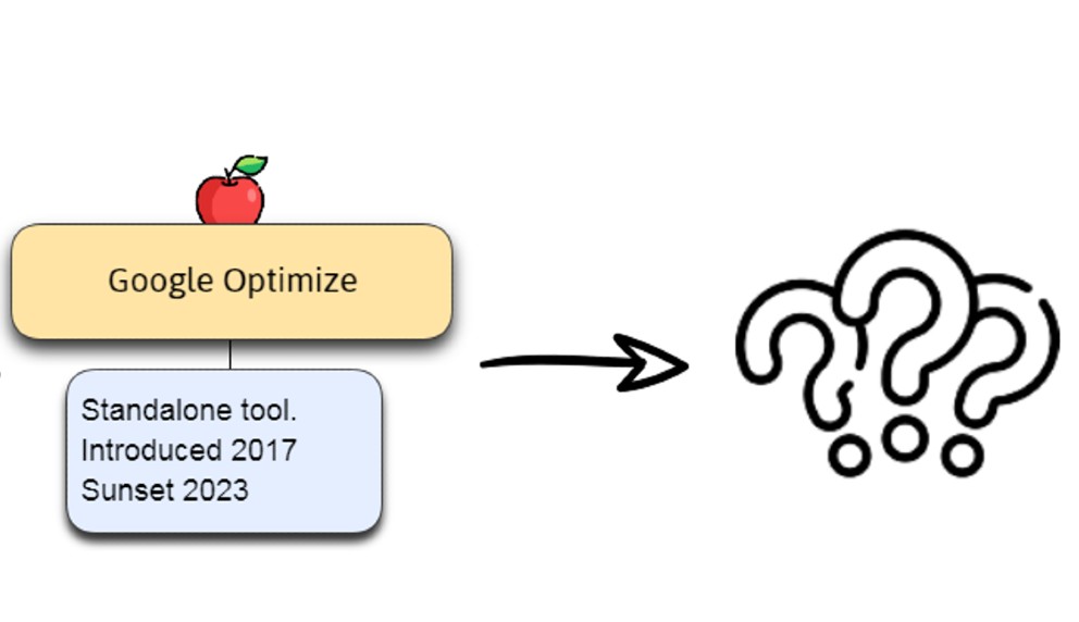 Bye-Bye Google Optimize, What’s Next? - Ayudante