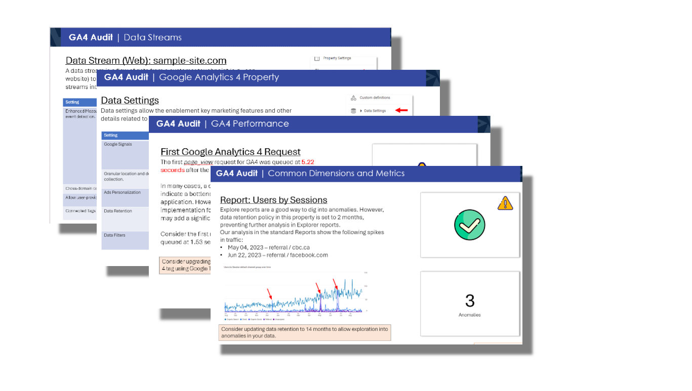GA4 Audit Case Study: Living in Ottawa - Ayudante