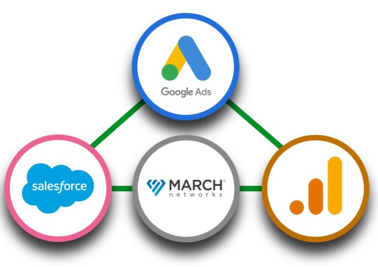 Ayudante Case Study: March Networks GA Audit and Implementation